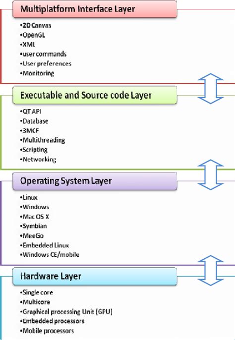 Software Architecture Diagram Download Scientific Diagram