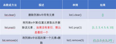 List列表和tuple元组c Tuple和list 如何合并使用 Csdn博客