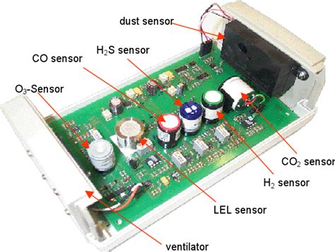 multi sensor module experimental design download scientific diagram