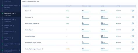 Day36 Venkata Deepesh Dasari