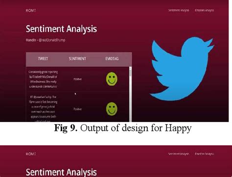 Figure 9 From Sentimental Analysis Of Tweets Using Machine Learning