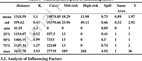 Table 1 From Dynamic And Classifier Based Model Sars Cov 2 Omicron Spillover Risk Assessment In