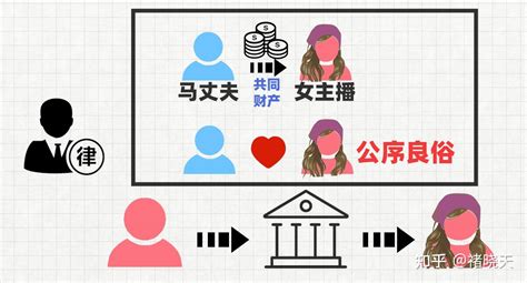 男子打赏女主播，老婆不知情，钱还能要回来吗？ 知乎