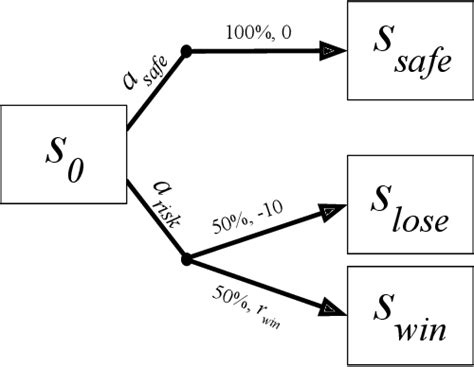 Figure 3 From Models Of Human Preference For Learning Reward Functions Semantic Scholar