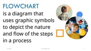 FLOWCHART Discussion And Activities Pptx Technology Computing