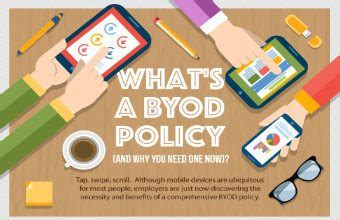 How To Establish A BYOD Policy