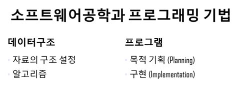 [데이터 구조] 1차시 소프트웨어 공학과 프로그래밍 기법