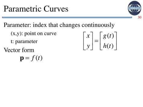 PPT - Linear Algebra (Mathematics for CG) Reading: HB Appendix A ...