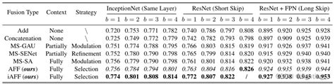 【论文解读】attentional feature fusion mscam csdn博客