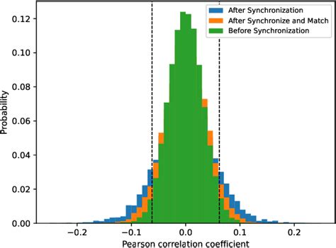 Figure 3 From An Accelerated Expectation Maximization Algorithm For