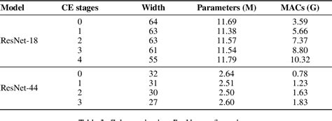 Figure 1 From Color Equivariant Convolutional Networks Semantic Scholar