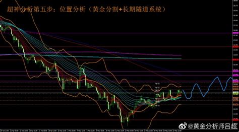 （黄金分析师吕超）5月25日（周三）国际白银市场综合研判财富号东方财富网