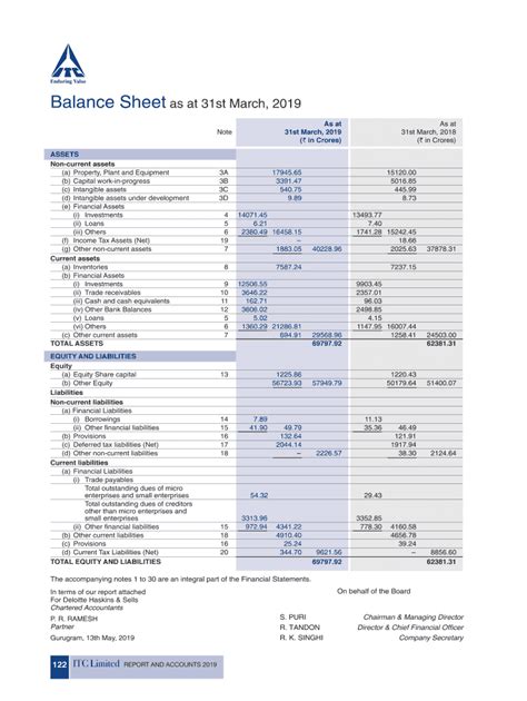 Fillable Online Itc Balance Sheet Fax Email Print PdfFiller