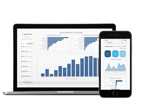 How To Create A SAP Analytics Cloud Dashboard