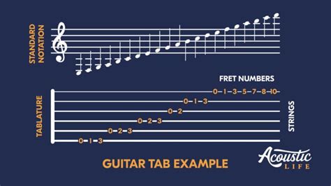 How To Read Guitar Tabs Acoustic Life