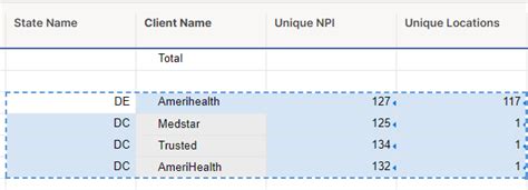 Need Help Pulling Distinct Count From Another Sheet — Smartsheet Community