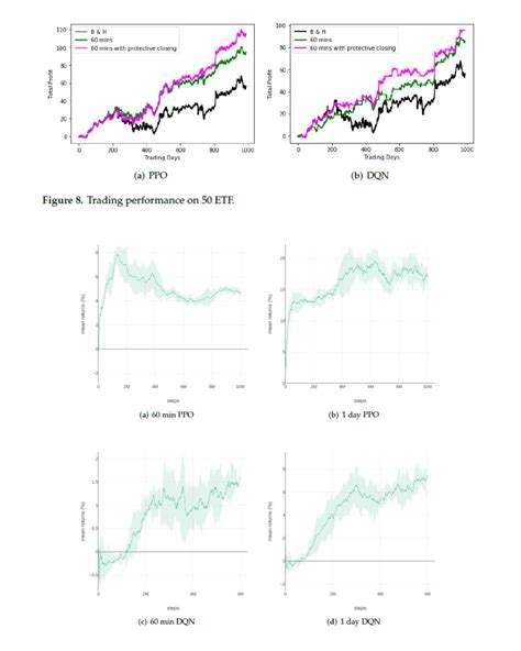 Ivan Blanco On Linkedin 📢 New Trading Strategy Reinforcement Learning For Options…