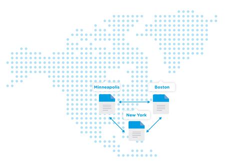 What Are File Replication And File Synchronization File Replication