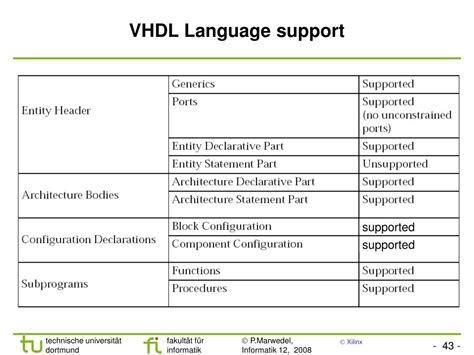 Ppt Vhdl Based Synthesis In Xst Powerpoint Presentation Free