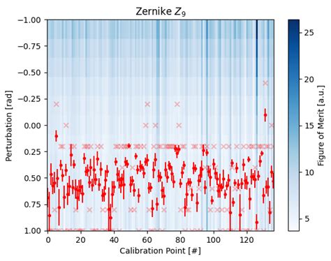 Multipoint Calibration — Slmsuite V012 Manual