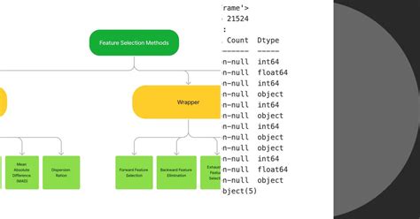 List Apply Machine Learning Curated By Passarocopo Medium