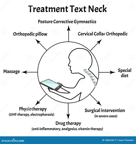 Treatment For Text Neck Syndrome Spinal Curvature Kyphosis Lordosis