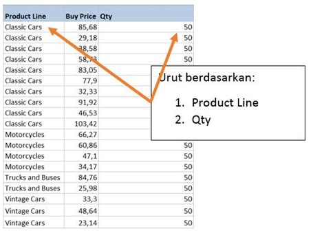 Cara Mengurutkan Data Di Excel Kursus Excel Online Offline