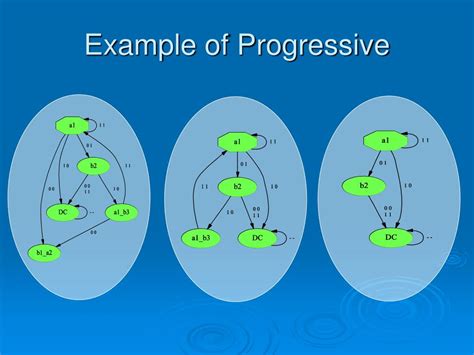 Ppt Computing With Finite Automata Powerpoint Presentation Free Download Id 5580028