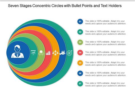 Seven Stages Concentric Circles With Bullet Points And Text Holders Ppt