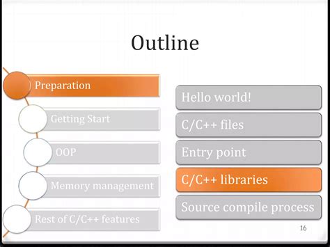 Getting Started Cpp Full PPT