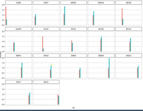 R How Do I Create A Facet Wrap Diagram Using Geom Bar That Includes