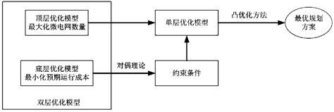 Zoning Planning Method For Distribution Network Containing Distributed Power Supplies Eureka