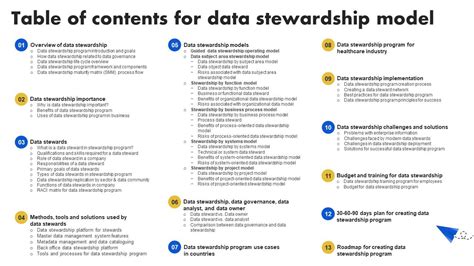 Table Of Contents For Data Stewardship Model Ppt Icon Example