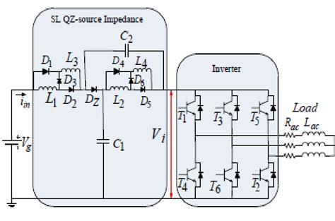 Switched Inductor Quasi Z Source Inverter Download Scientific Diagram