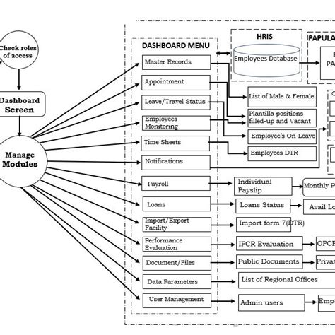System Architecture Description The Diagram Shows The Hrid System