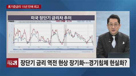 유동원의 투자전략 산타 없어도 선물은 있다종목 선별 전략은 Sbs Biz