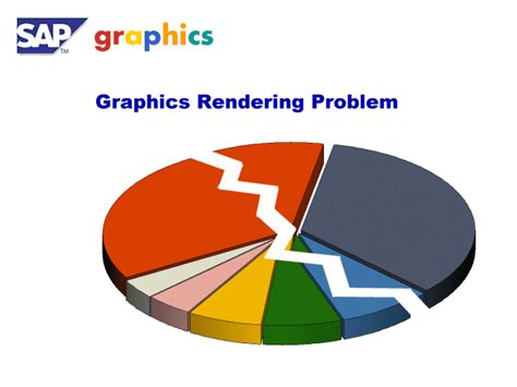 Sap Graphics Graphics Rendering Problem