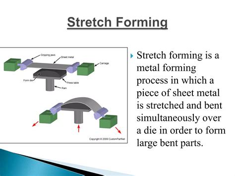 Sheet Metal Operations PPTX