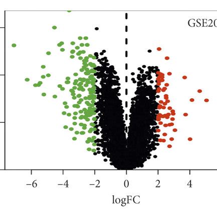 Degs Expression Profile In The Geo Genecards And Disgenet Databases