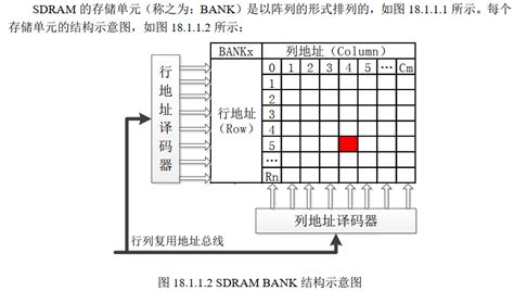 Stm Cubemx Sdram Stm F Rcc Sdram Csdn