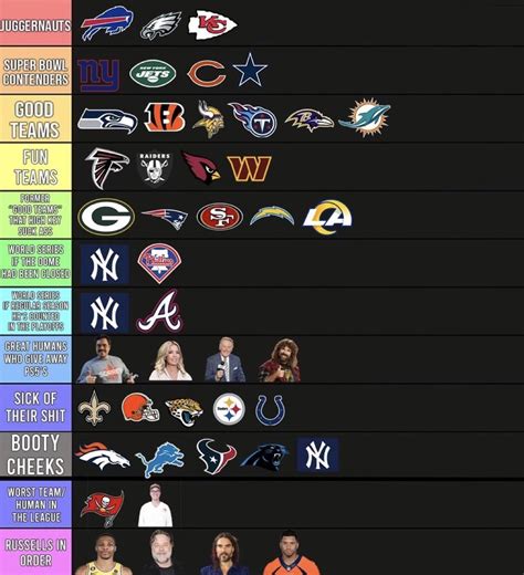 Barstool Sports On Twitter Big Cats Week 7 Nfl Power Rankings