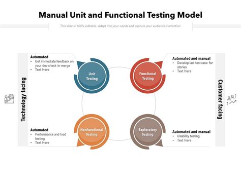 Manual Unit And Functional Testing Model Presentation Graphics Presentation PowerPoint