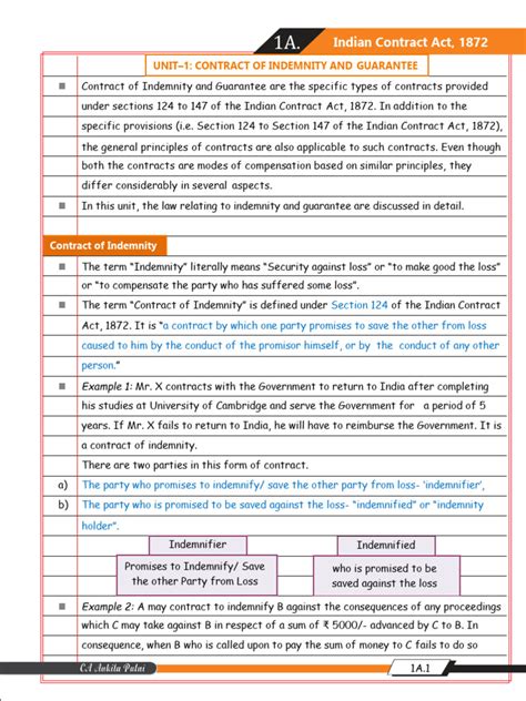 The Indian Contract Act Notes By Ca Ankita Patni Mam Pdf Guarantee
