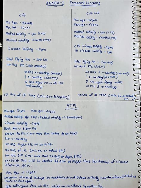 Sahil Khurana Regulations Notes Pdf