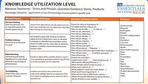 Cognitively Complex Task Mrs Eatons Webpage