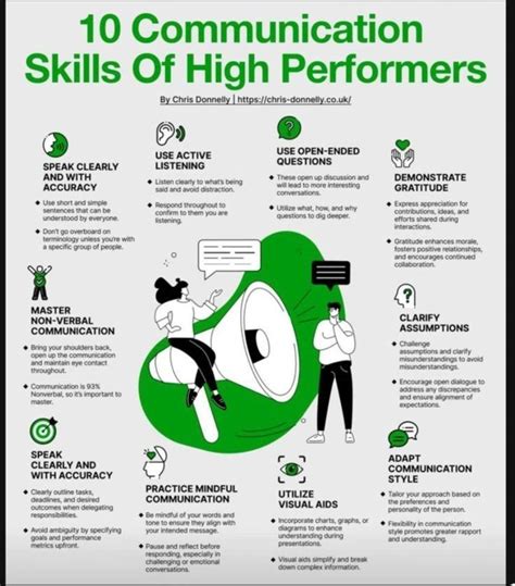 Nayan Patil On Linkedin Communicationskills Leadership Teamwork