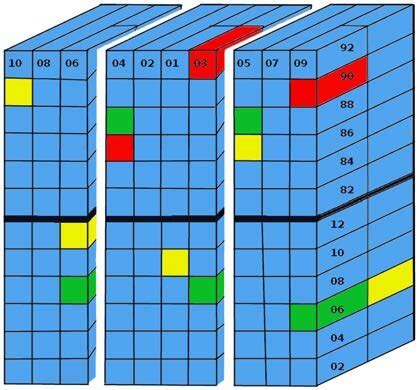 A Container Stowage Configuration Of Two Different Incompatible Groups