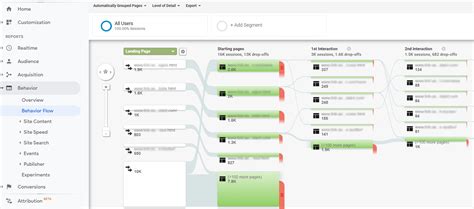 6 Ways To Improve Conversion Rate For SEO Traffic