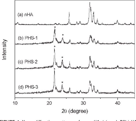 Figure 4 From Porous Polycaprolactonenanohydroxyapatite Tissue Engineering Scaffolds Fabricated