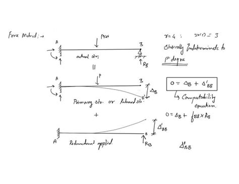 33 Force Method Beam Problems Ppt